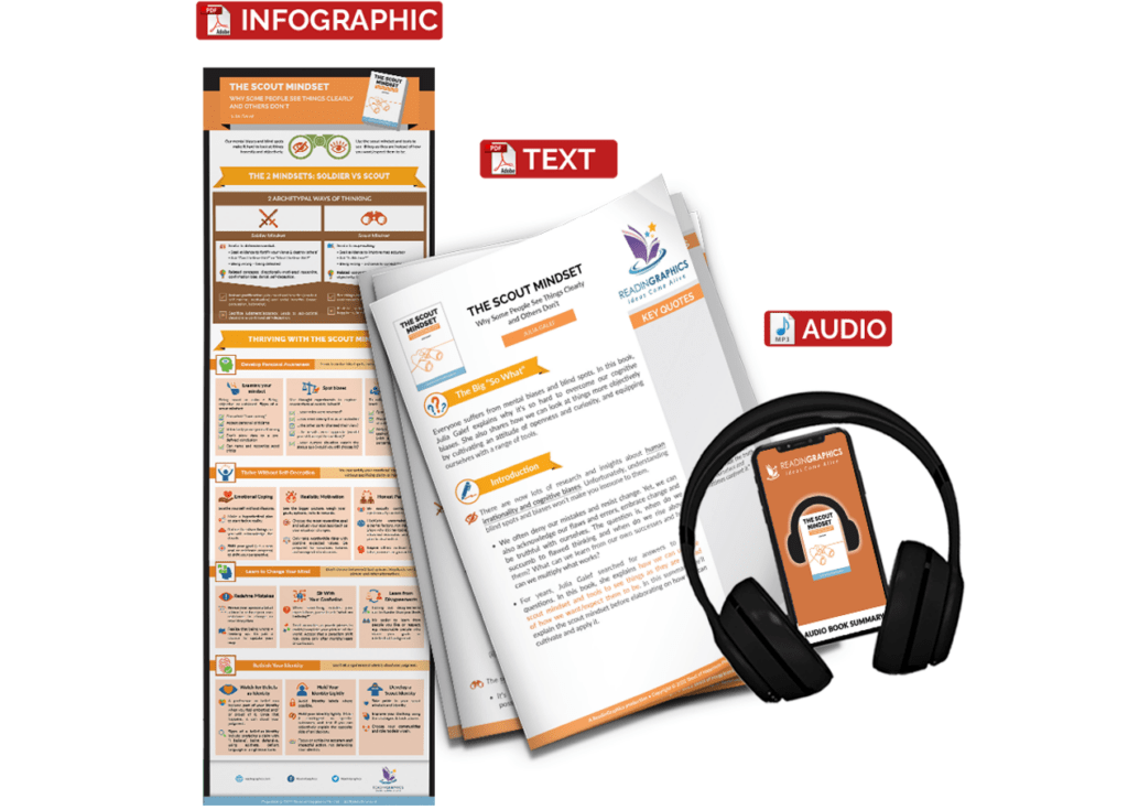 Book Summary - The Scout Mindset (Julia Galef)