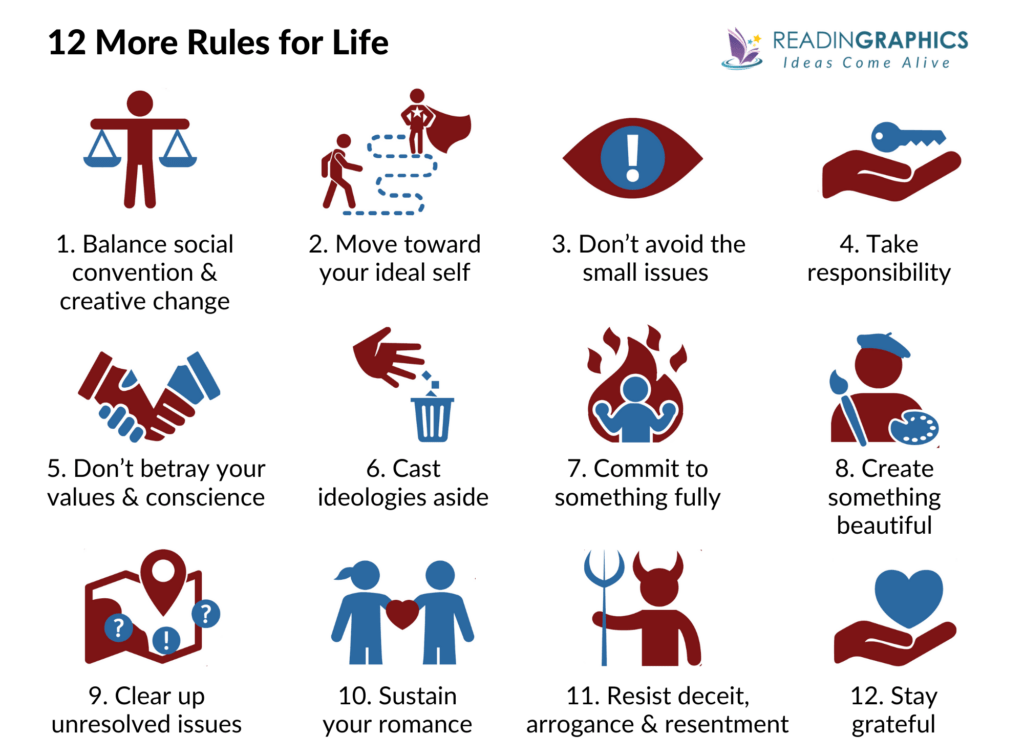 Book Summary - Beyond Order: 12 More Rules For Life