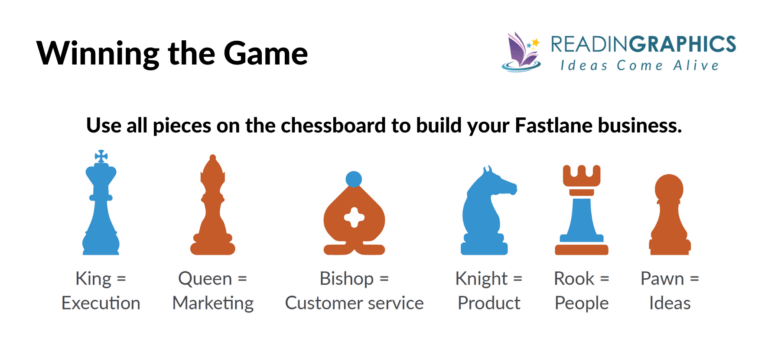 Book Summary - The Millionaire Fastlane (M.J. DeMarco)