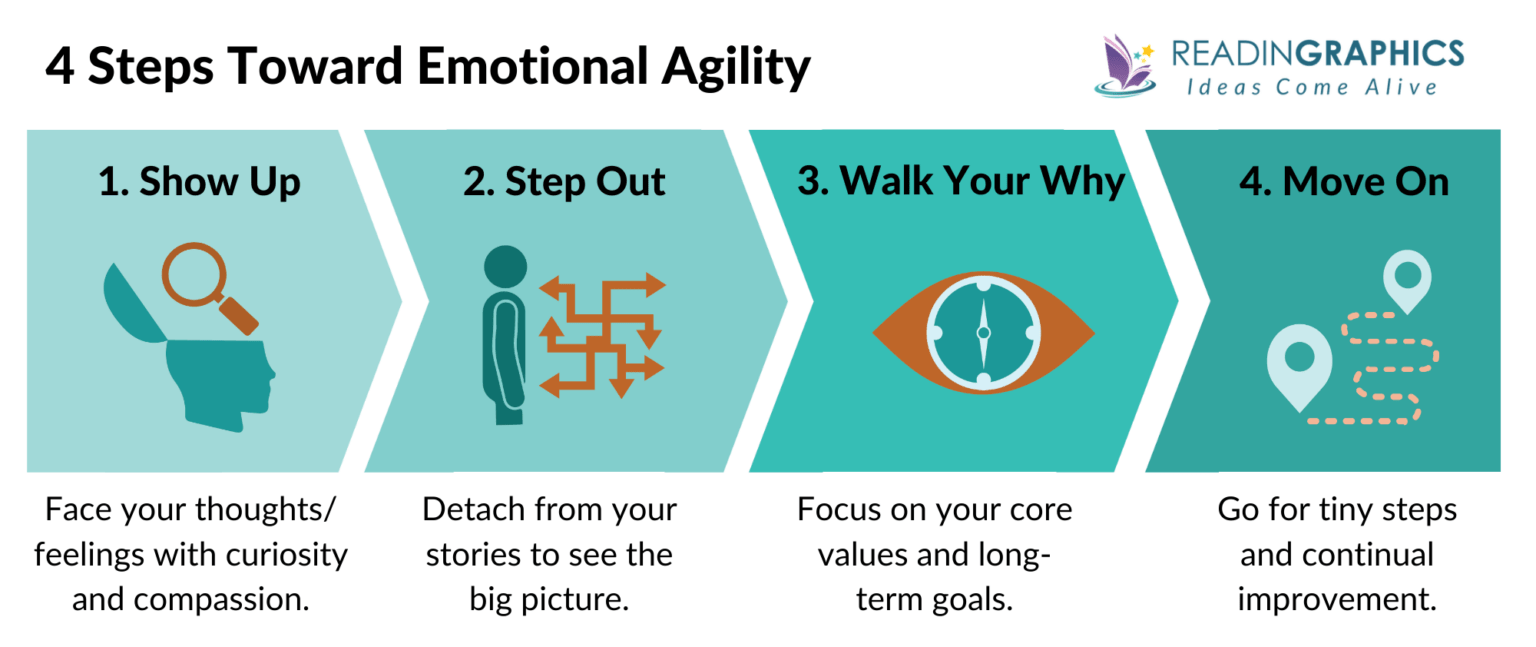 Book Summary - Emotional Agility (Susan David)