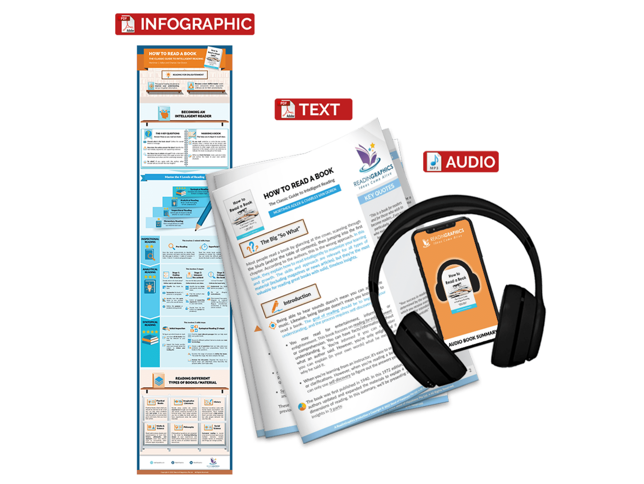 Book Summary - How to Read a Book (Mortimer J. Adler)