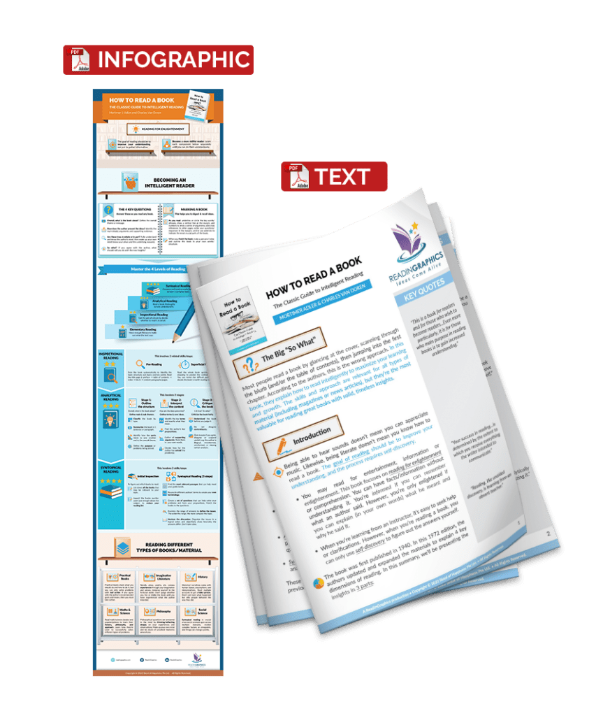 Download How to Read a Book summary