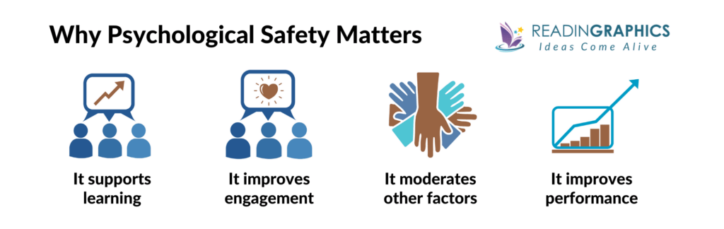 Book Summary - The Fearless Organization (Amy Edmondson)