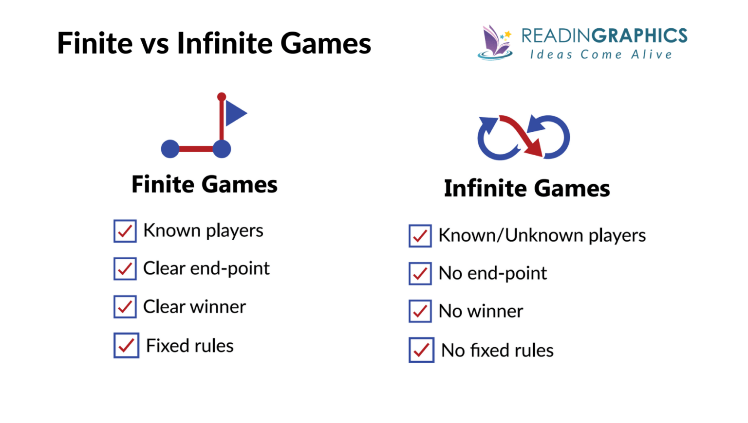 Book Summary: The Infinite Game