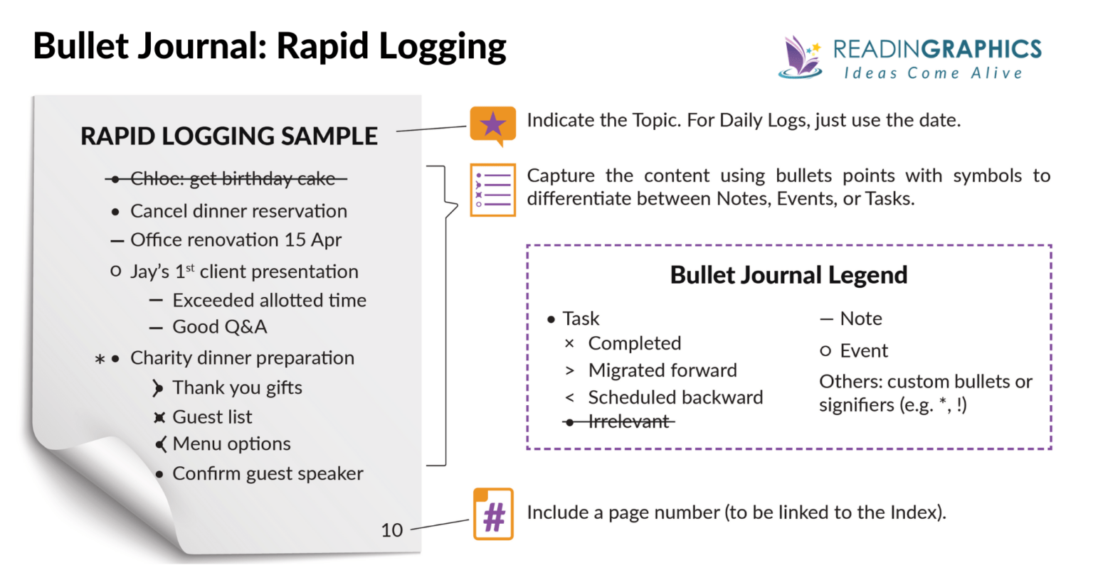 Book Summary - The Bullet Journal Method (Ryder Carroll)