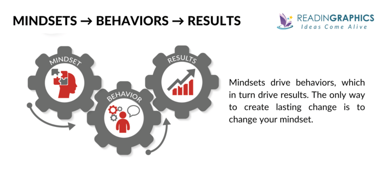 Book Summary - The Outward Mindset: Seeing Beyond Ourselves
