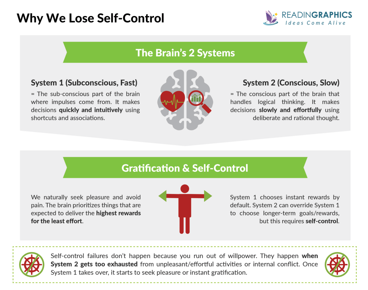 Book Summary - The Science of Self-Control (Menno Henselmans)