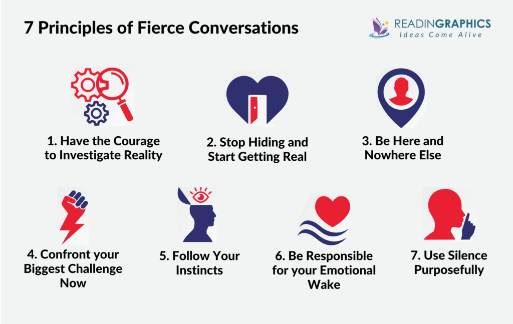Book Summary - Fierce Conversations (Susan Scott)