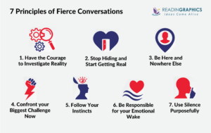 Book Summary - Fierce Conversations (Susan Scott)