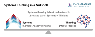 Book Summary - Systems Thinking Made Simple (Derek Cabrera)