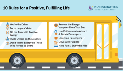 Book Summary - The Energy Bus by Ken Blanchard & Jon Gordon