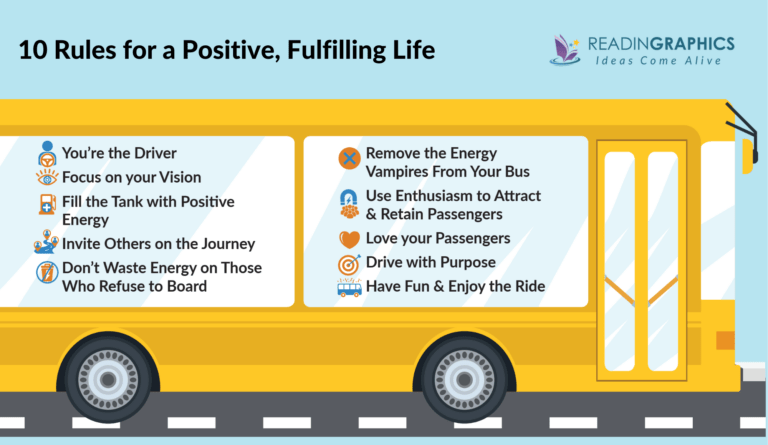 Book Summary - The Energy Bus by Ken Blanchard & Jon Gordon