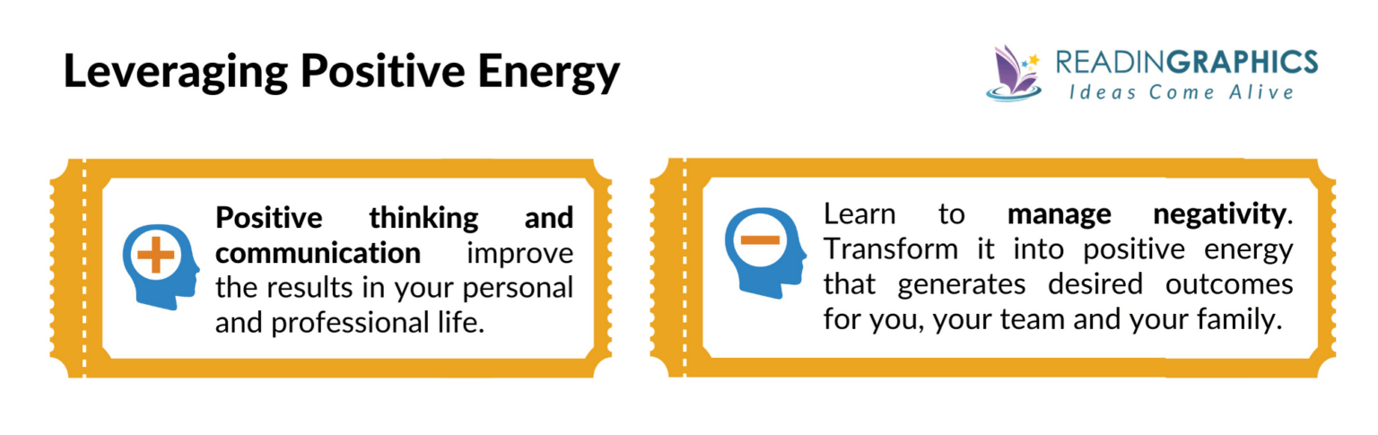 Book Summary - The Energy Bus by Ken Blanchard & Jon Gordon