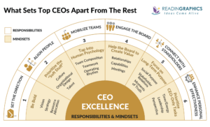 Book Summary - CEO Excellence (Dewar, Keller & Malhotra)