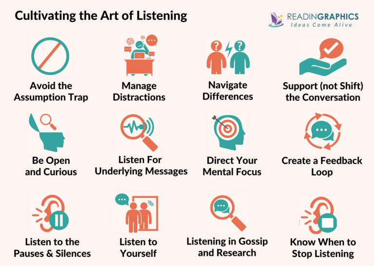 Book Summary - You're Not Listening (Kate Murthy)