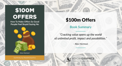 Book Summary - $100M Offers (Alex Hormozi)