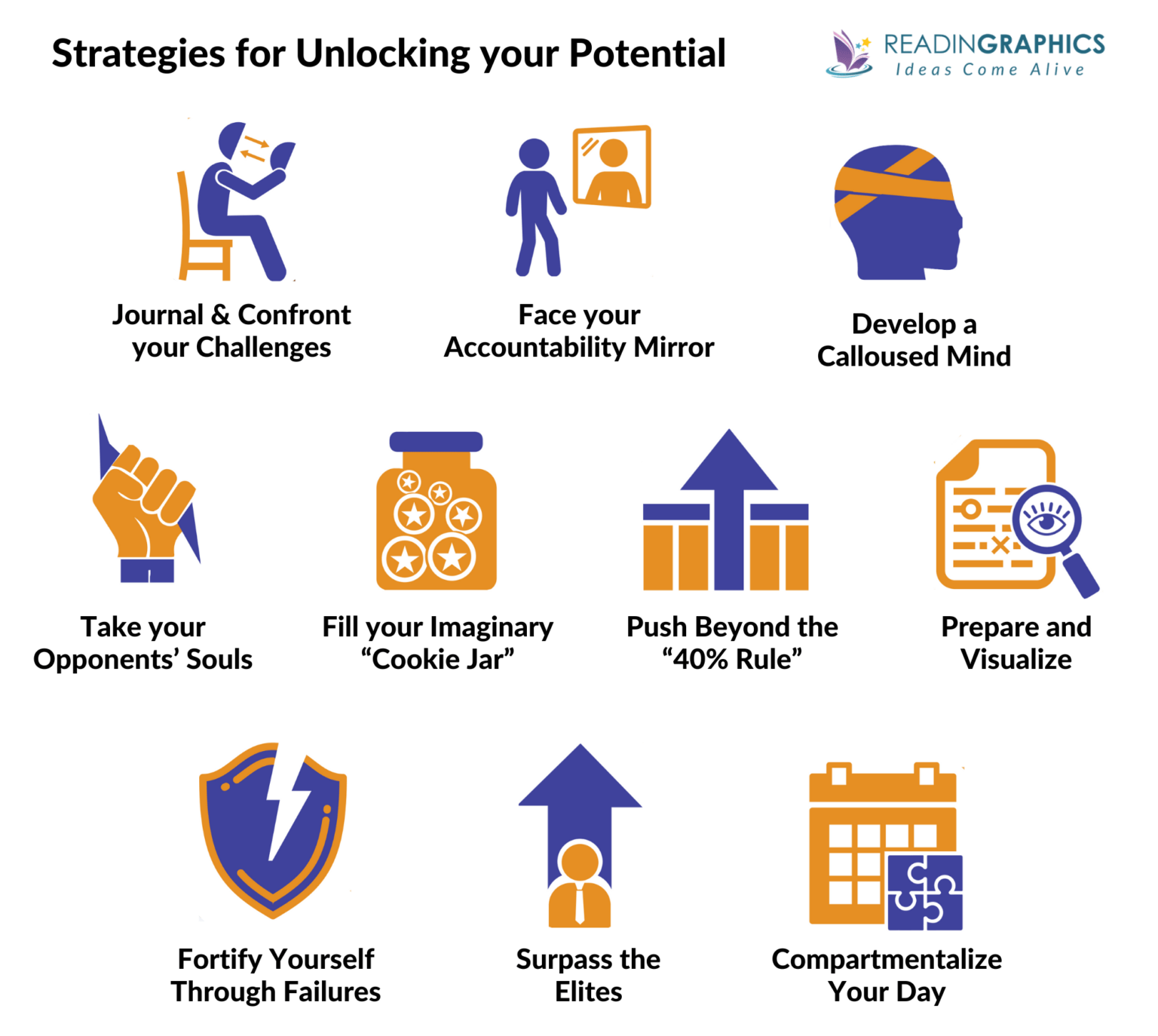 Book Summary - Can't Hurt Me (David Goggins)