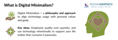 Book Summary - Digital Minimalism (Cal Newport)