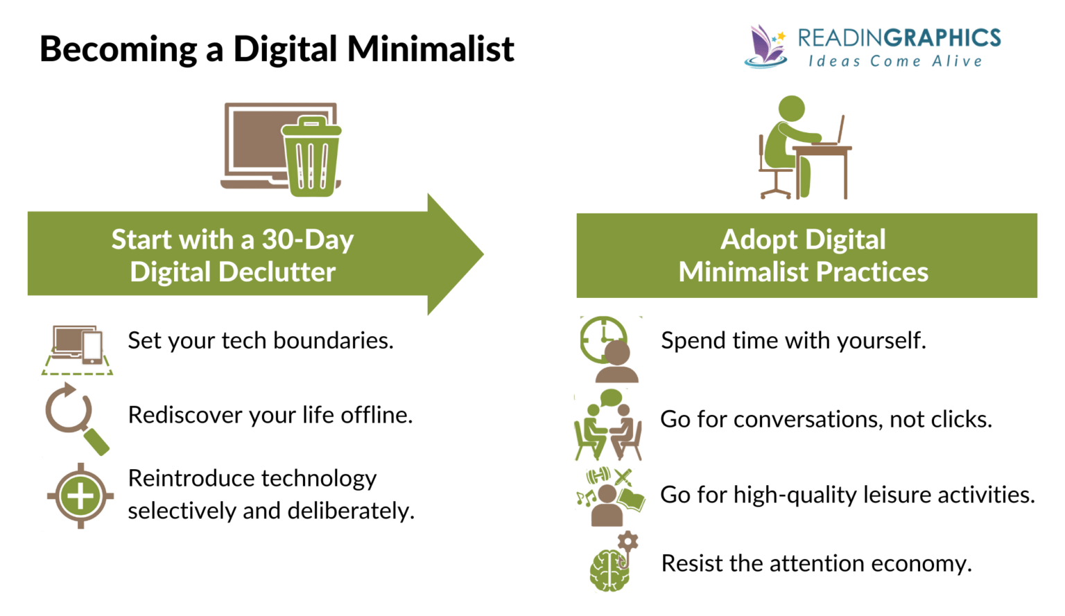 Book Summary - Digital Minimalism (Cal Newport)