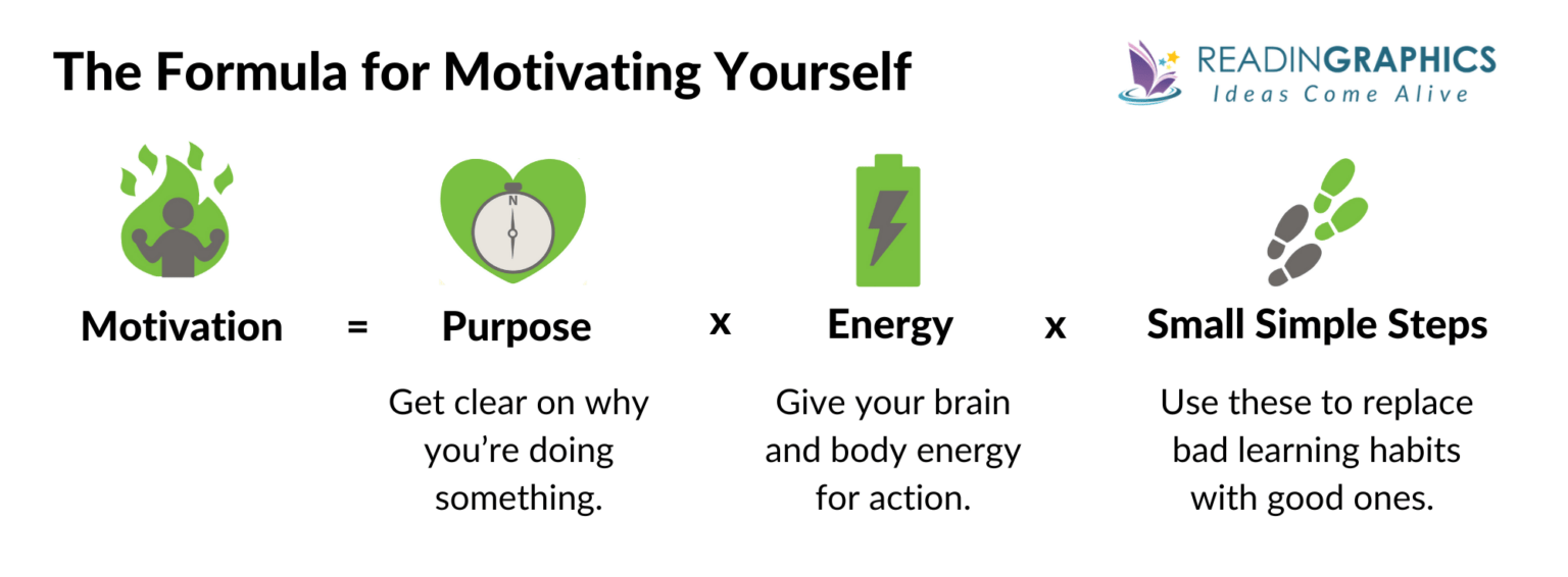 Book Summary - Limitless (Jim Kwik)
