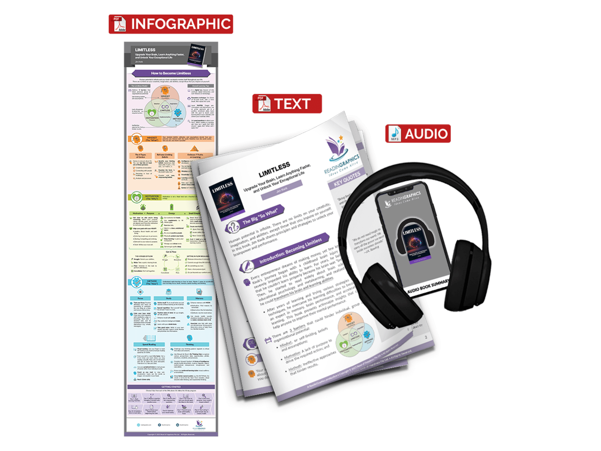 Book Summary - Limitless (Jim Kwik)