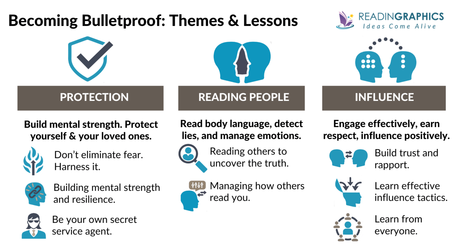 Book Summary - Becoming Bulletproof (Evy Poumpouras)