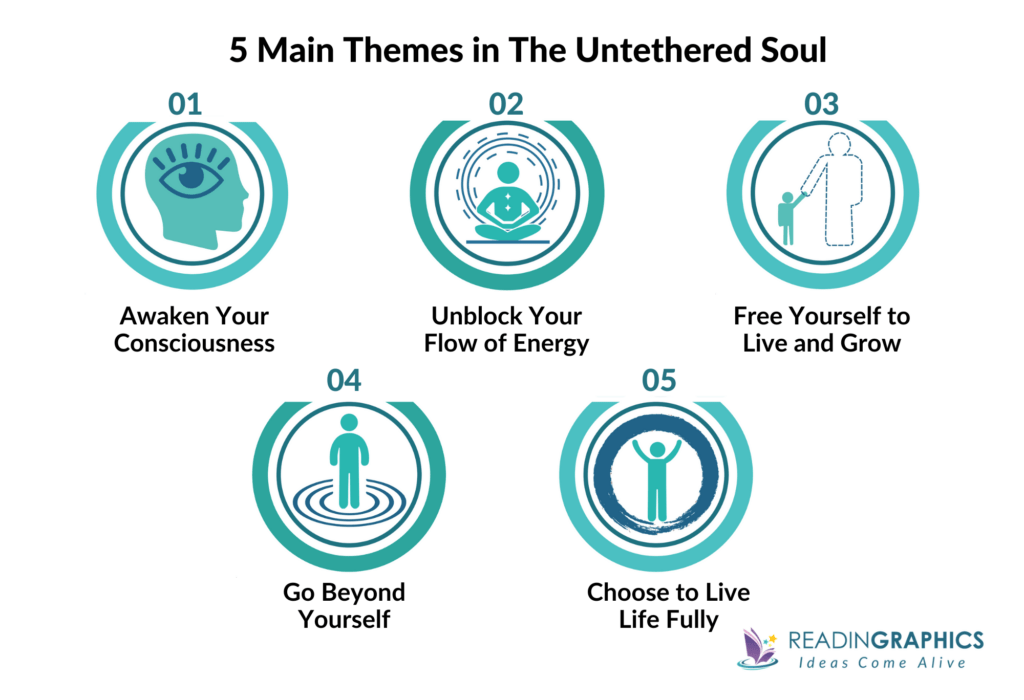 Book Summary - The Untethered Soul (Michael Alan Singer)