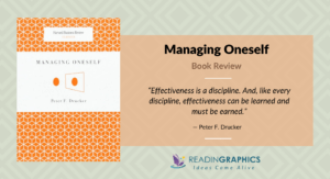 Book Summary and Review - Managing Oneself (Peter Drucker)