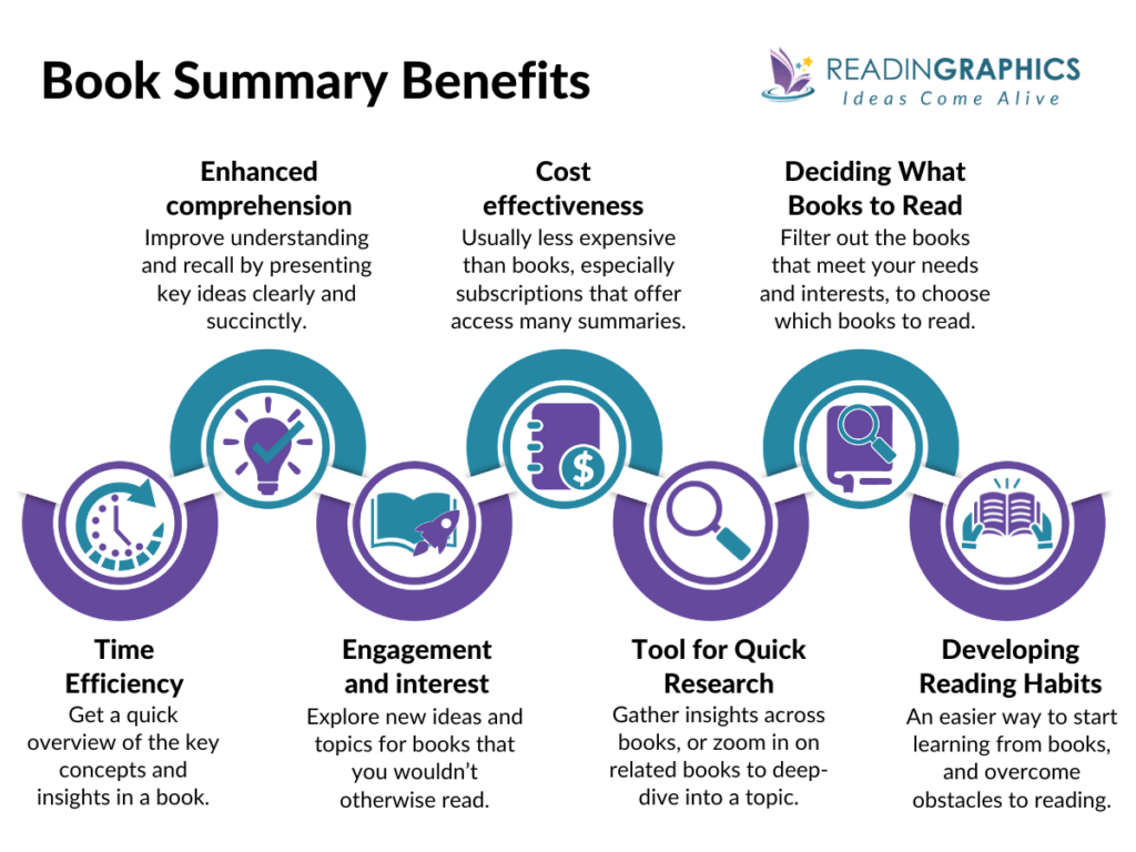 Book Summary Services For Efficient Learning In 2024