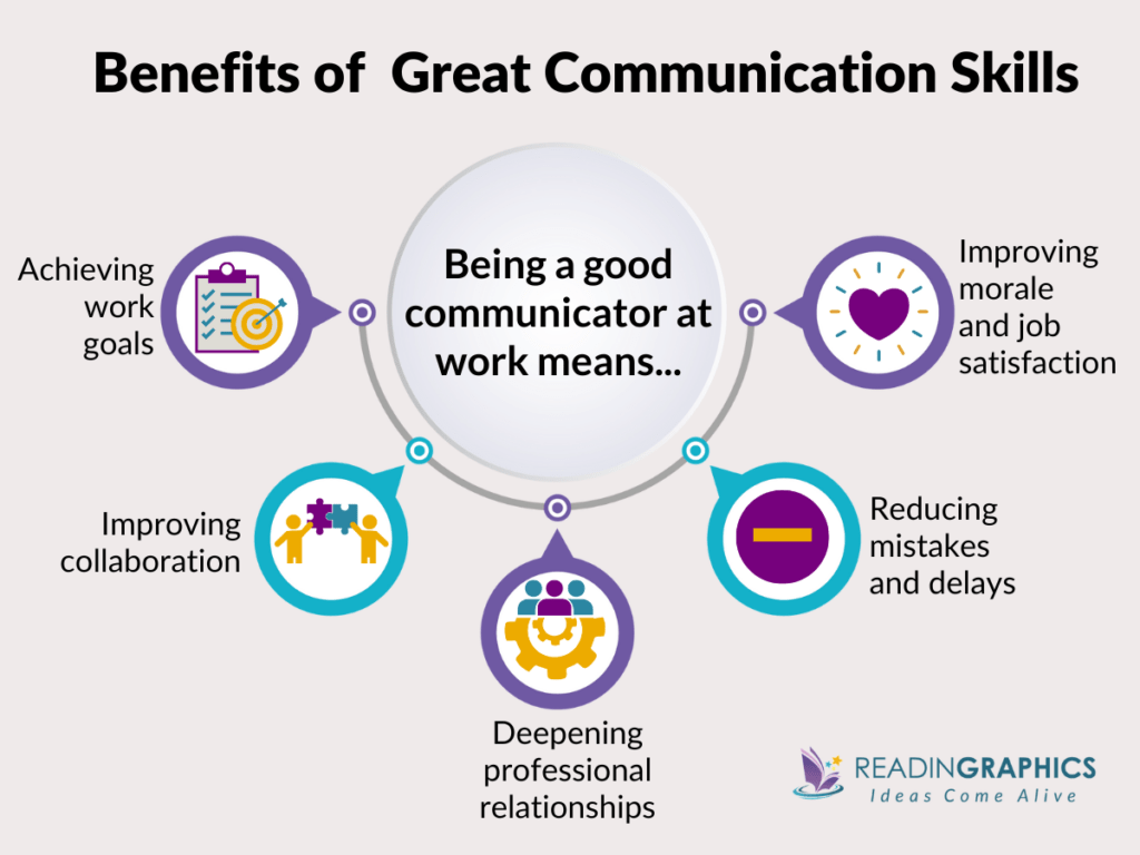 Best Books on Communication to Read in 2024