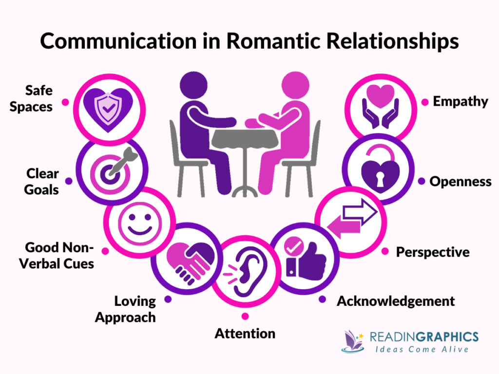 How to Improve Communication Skills in a Relationship