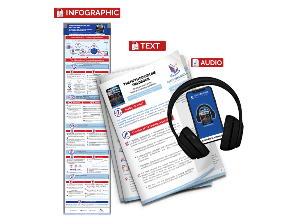 The Fifth Discipline Fieldbook summary