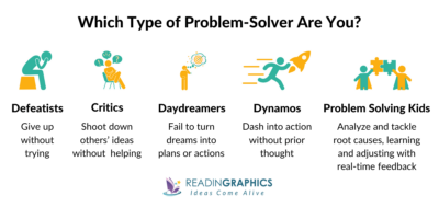 Book Summary - Problem Solving 101 (Ken Watanabe)