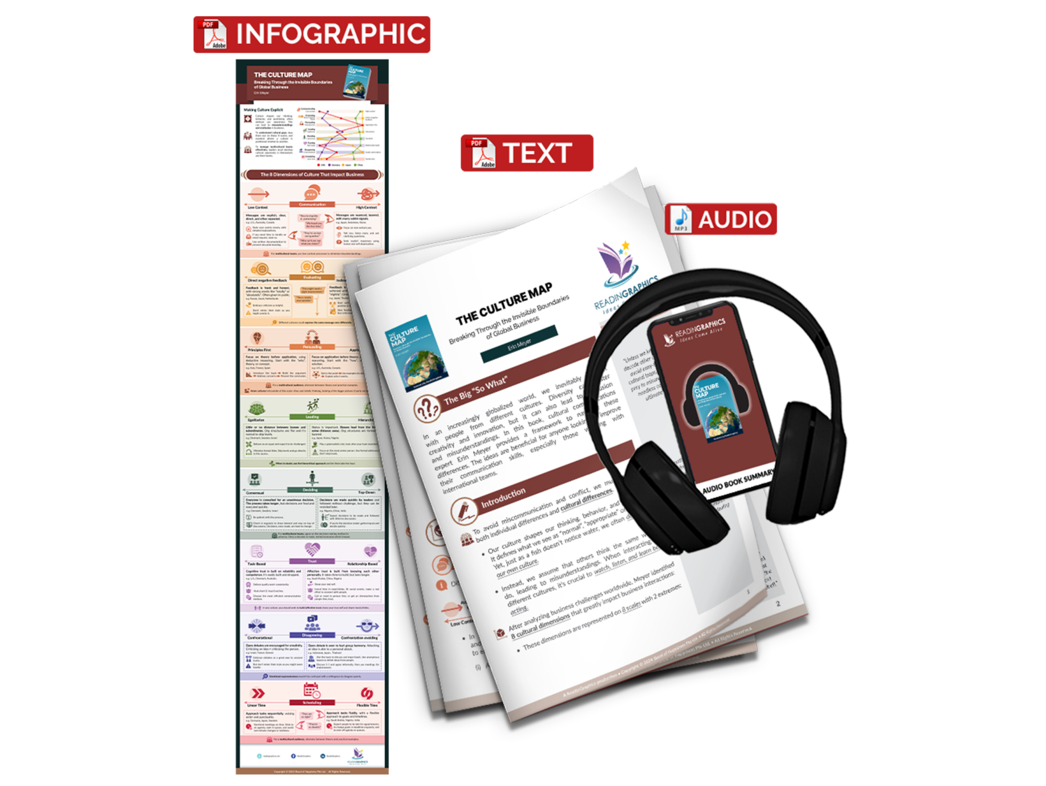 The Culture Map Summary (Erin Meyer)