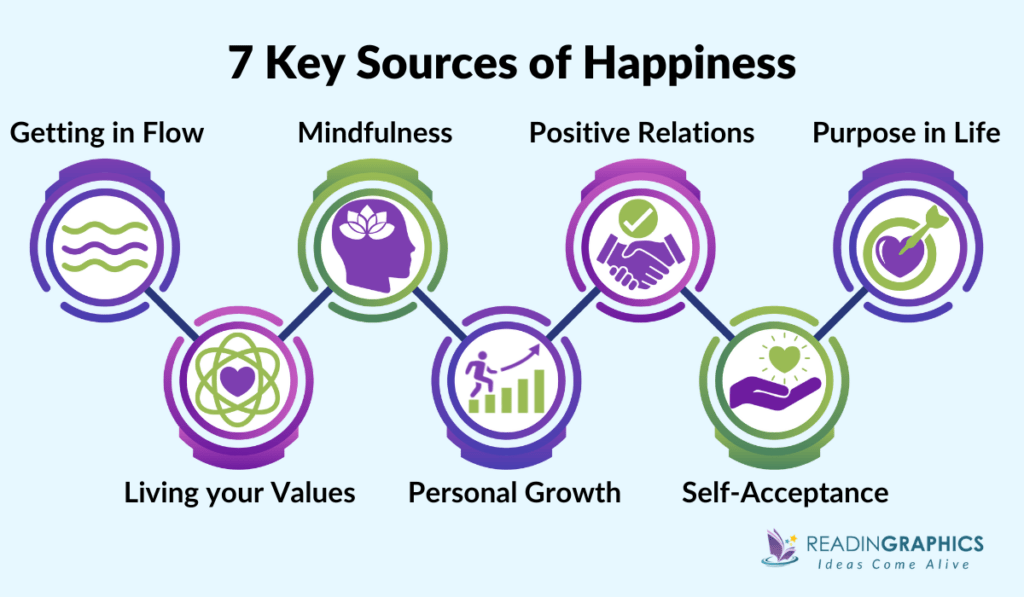 Best Books on Happiness to help you Discover How To Be Happy