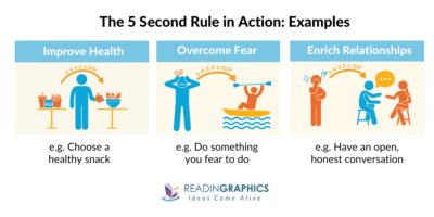 Book Summary of The 5 Second Rule (Mel Robbins)