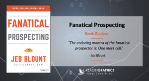 How to Improve Sales Productivity: Fanatical Prospecting Summary