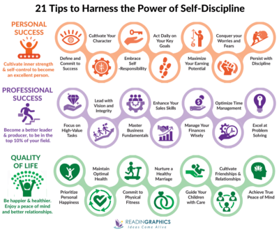 Book Summary - No Excuses: The Power of Self-Discipline
