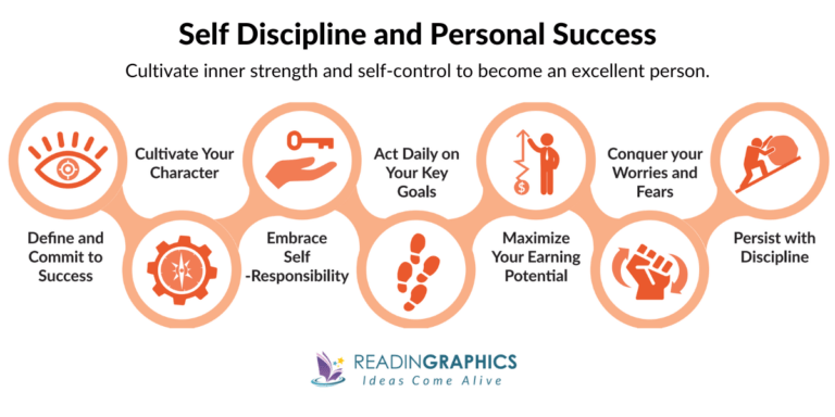 Book Summary - No Excuses: The Power of Self-Discipline