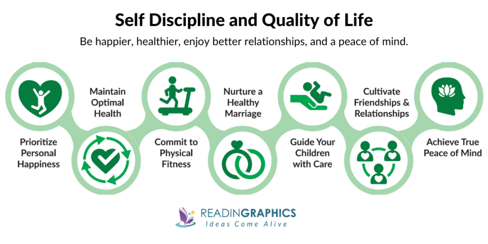 Book Summary - No Excuses: The Power of Self-Discipline