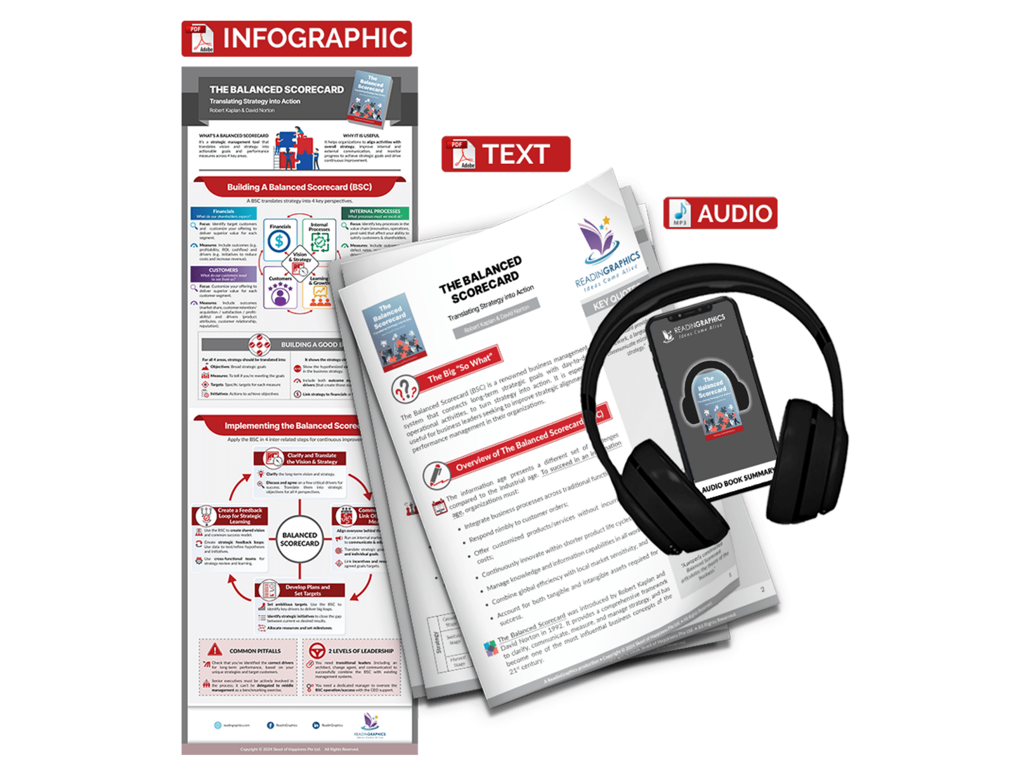 The Balanced Scorecard Summary