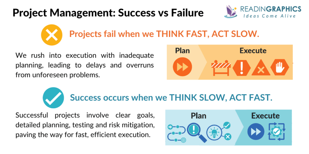 Book Summary - How Big Things Get Done