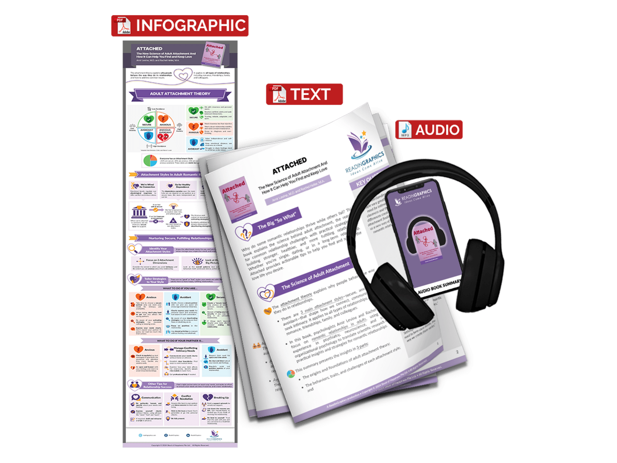 Book Summary - Attached