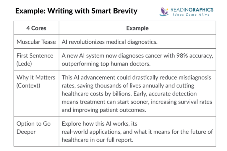 Book Summary - Smart Brevity