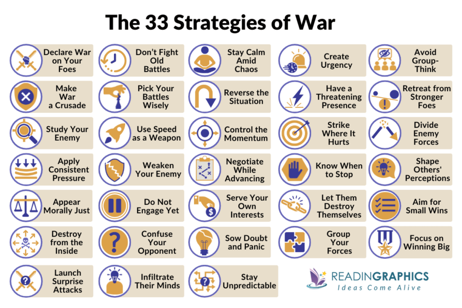 33 Strategies of War Book Summary and Review (Robert Greene)