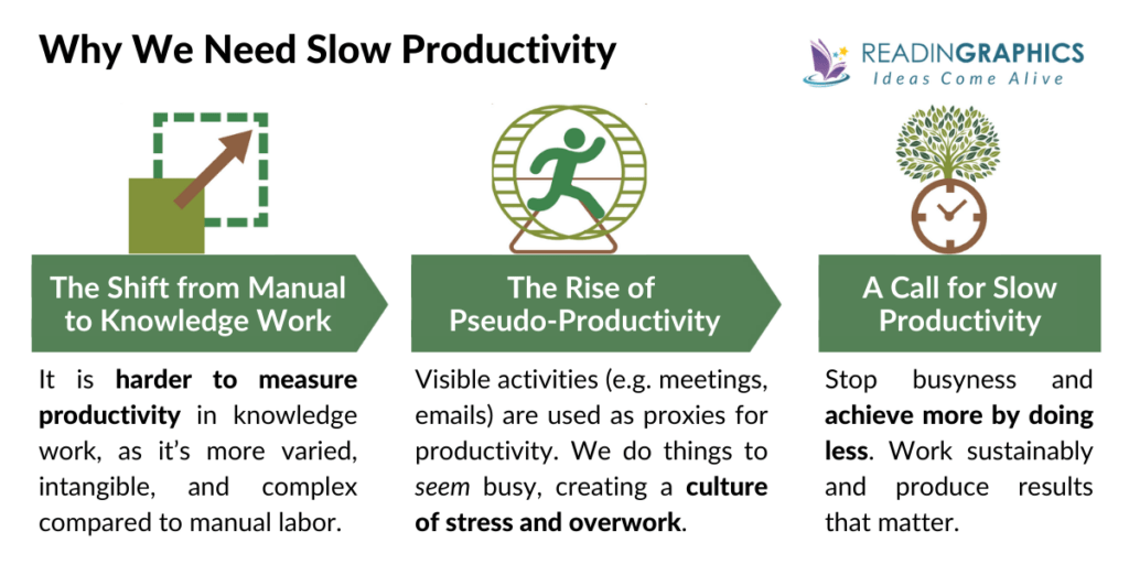 Book Summary - Slow Productivity (Cal Newport)