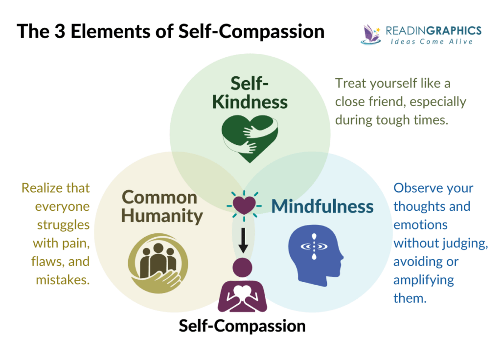 Book Summary - Self-Compassion