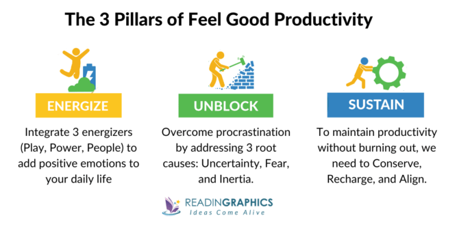 Book Summary - Feel-Good Productivity (Ali Abdaal)