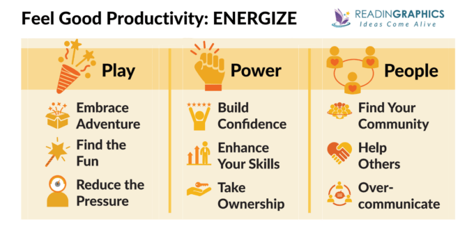 Book Summary - Feel-Good Productivity (Ali Abdaal)