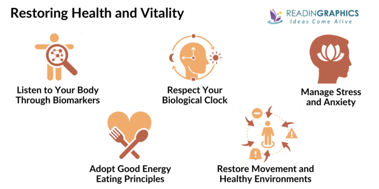 Book Summary - Good Energy